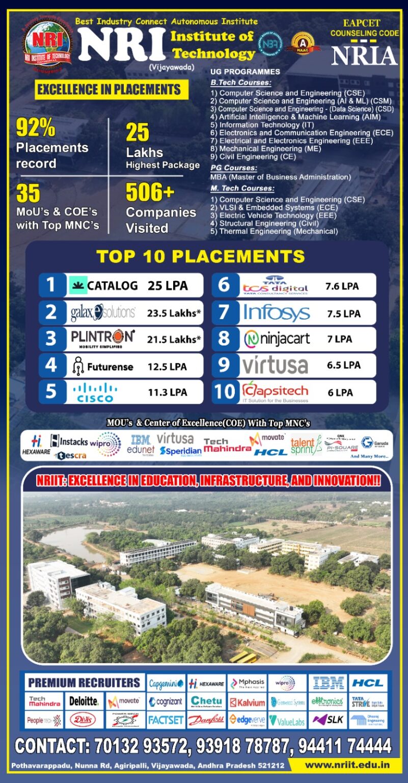 NRI Institute of Technology – Achieving Excellence in Placements