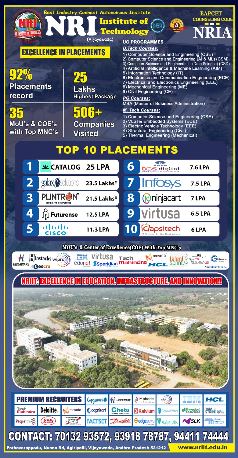 NRI Institute of Technology – Achieving Excellence in Placements